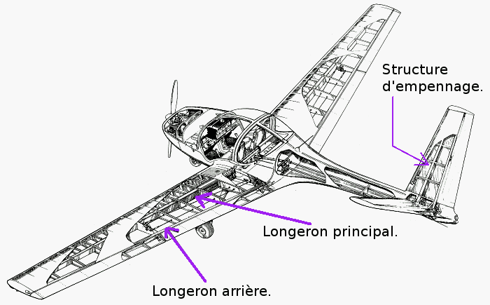 La structure des avions 5